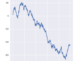 Line Chart Python Matplotlib Examples