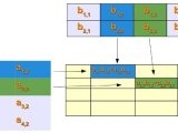 Matrix Multiplikation Python Numpy Matrix Multiplication Journaldev