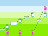 Pipelines Python For Data Science
