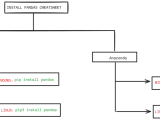 How To Install Pandas In Python An Easy Step By Step Multimedia Guide