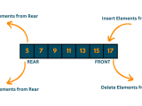 Understanding Python S Deque Python Central