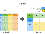 Pandas Pivot Tables Python Central