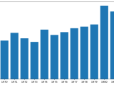 Python Charts Beautiful Bar Charts In Matplotlib