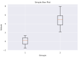 Python Charts Box Plots In Matplotlib