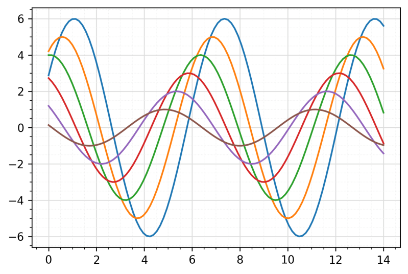 Stunning Tips About Matplotlib Plot Grid Lines How To Draw S Curve In ...