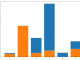 Python Charts Grouped Bar Charts With Labels In Matplotlib