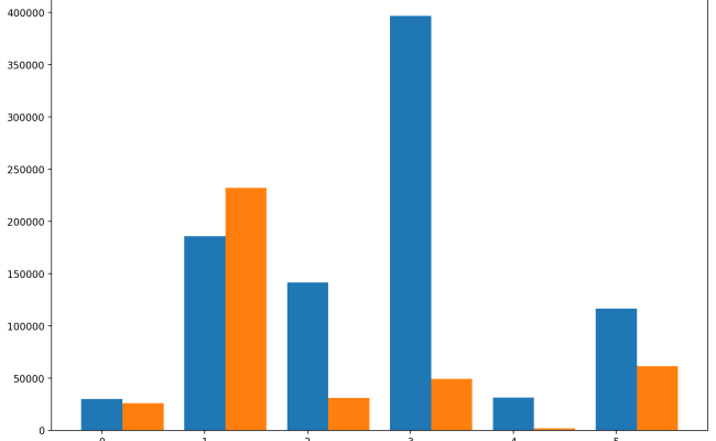 Bar Graph Matplotlib Example Free Table Bar Chart – Theme Loader
