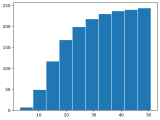 Python Charts Histograms In Matplotlib