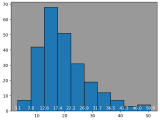 Python Charts Histograms In Matplotlib