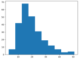 Python Charts Histograms In Matplotlib