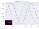 Python Charts Matplotlib Legend Customization