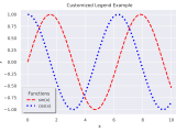 Python Charts Matplotlib Legend Customization