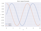 Python Charts Matplotlib Legend Customization