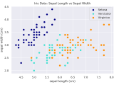 Python Charts Scatterplots In Matplotlib