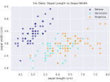 Python Charts Scatterplots In Matplotlib