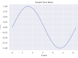 Python Charts Matplotlib Subplots
