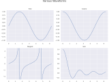 Python Charts Matplotlib Subplots