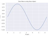 Python Charts Matplotlib Subplots