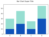 Python Charts Setting And Customizing Titles And Subtitles In Matplotlib