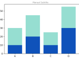 Python Charts Setting And Customizing Titles And Subtitles In Matplotlib