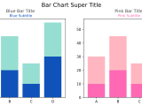 Python Charts Setting And Customizing Titles And Subtitles In Matplotlib