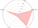 Python Charts Radar Charts In Matplotlib