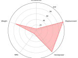 Python Charts Radar Charts In Matplotlib