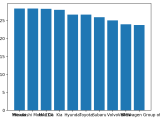 Python Charts Rotating Axis Labels In Matplotlib