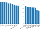 Python Charts Python Plots Charts And Visualization