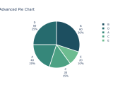 Python Charts Pie Charts And Donut Charts In Plotly