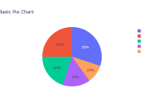 Python Charts Pie Charts And Donut Charts In Plotly