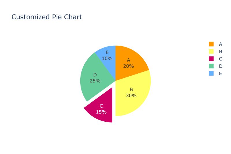 Pie Charts In Plotly Python Charts - Ocean Pictures - Elegant Full HD Collection