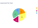 Python Charts Pie Charts And Donut Charts In Plotly