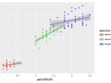 Python Charts An Intro To Plotnine