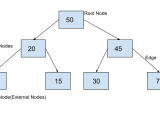 Tree Data Structure In Python Pythonforbeginners