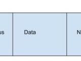 Doubly Linked List In Python Pythonforbeginners