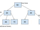 Tree Data Structure In Python Pythonforbeginners