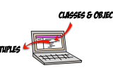 Python For Everyone