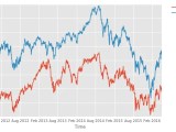Python Backtesting Mean Reversion Part 2 Python For Finance