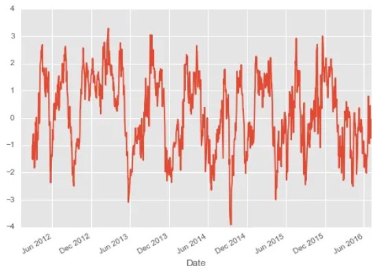 Python Backtesting Mean Reversion Part 3 Python For Finance 7438