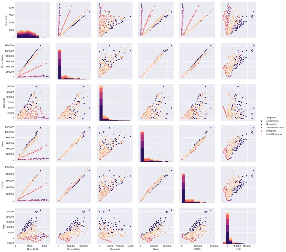 Seaborn Module And Python Distribution Plots Python For Finance