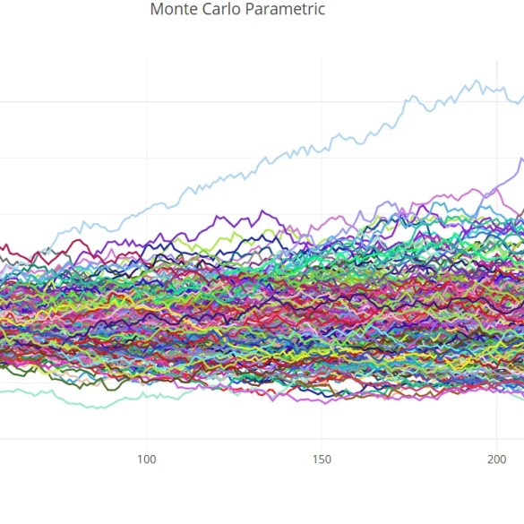 Monte Carlo Simulation In Python Simulating A Random Walk Python For Finance