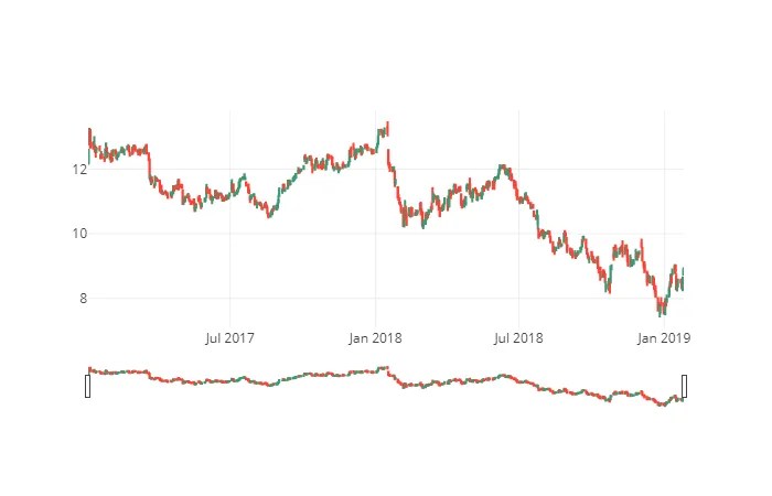 Ichimoku Trading Strategy With Python - Python For Finance