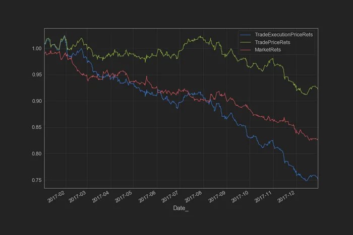 Modelling Bid/Offer Spread In Equities Trading Strategy Backtest ...