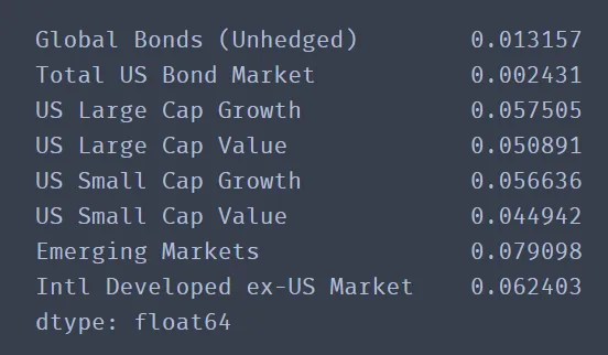 Black-Litterman Portfolio Allocation Model In Python - Python For Finance