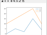 Matplotlib Plots In Pyqt5 Embedding Charts In Your Gui Applications