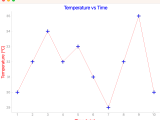 Plotting In Pyqt6 Using Pyqtgraph To Create Interactive Plots In Your