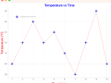 Plotting In Pyqt Using Pyqtgraph To Create Interactive Plots In Your