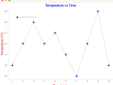 Plotting In Pyqt Using Pyqtgraph To Create Interactive Plots In Your