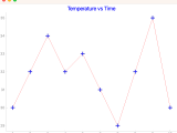 Plotting In Pyqt Using Pyqtgraph To Create Interactive Plots In Your